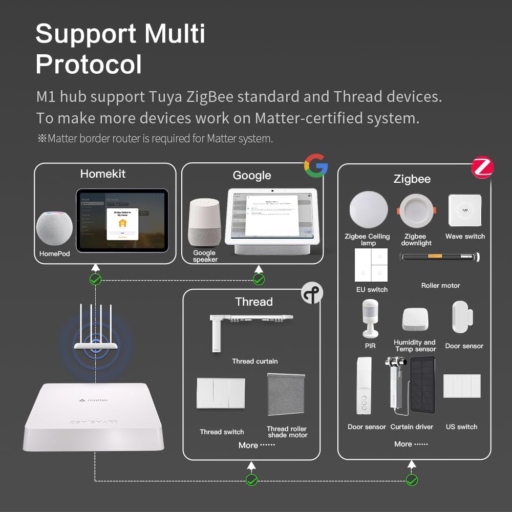 Matter Smart Home Hub, Thread & Tuya Zigbee 3.0